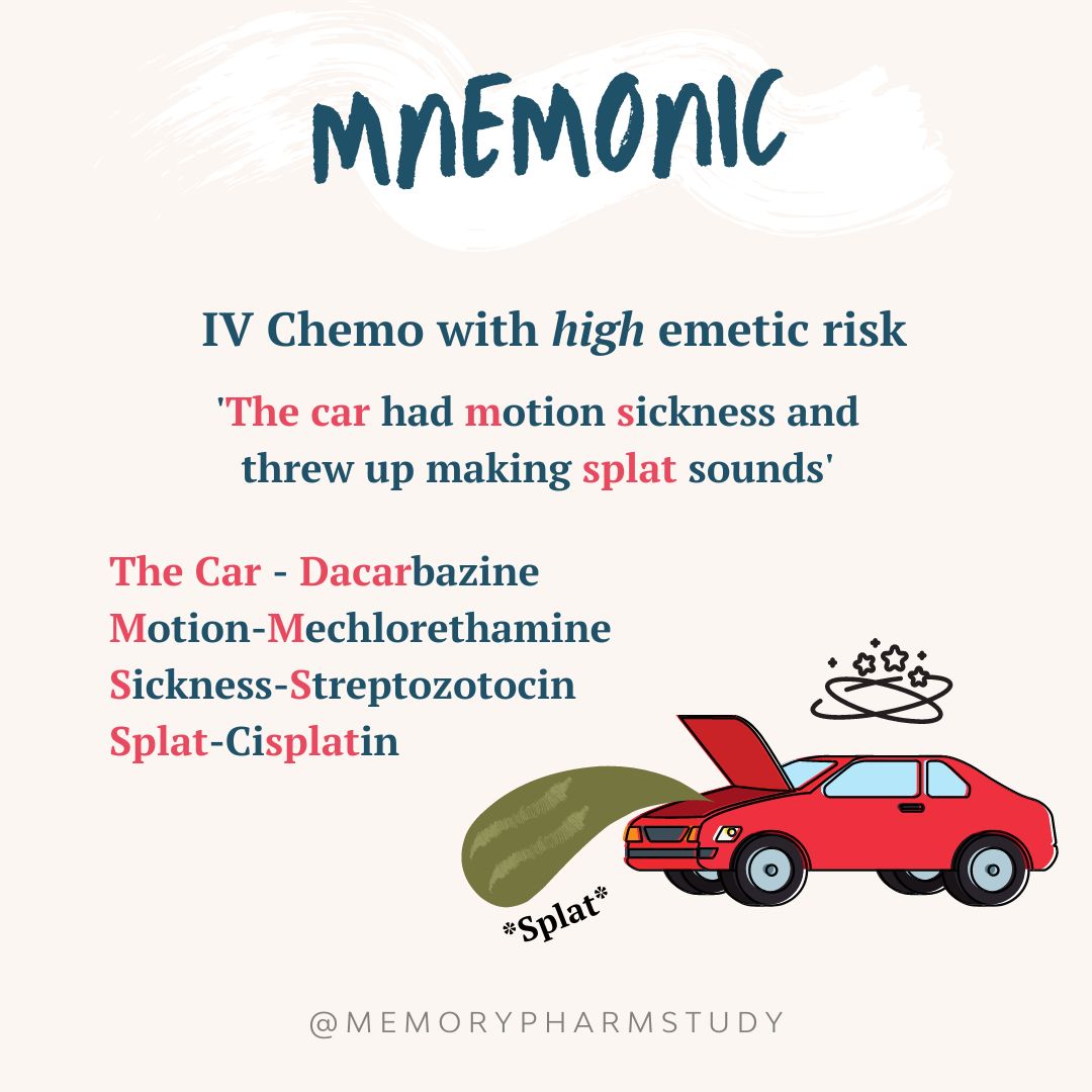 IV chemotherapy agents with high emetic risks⁠ - Memory Pharm