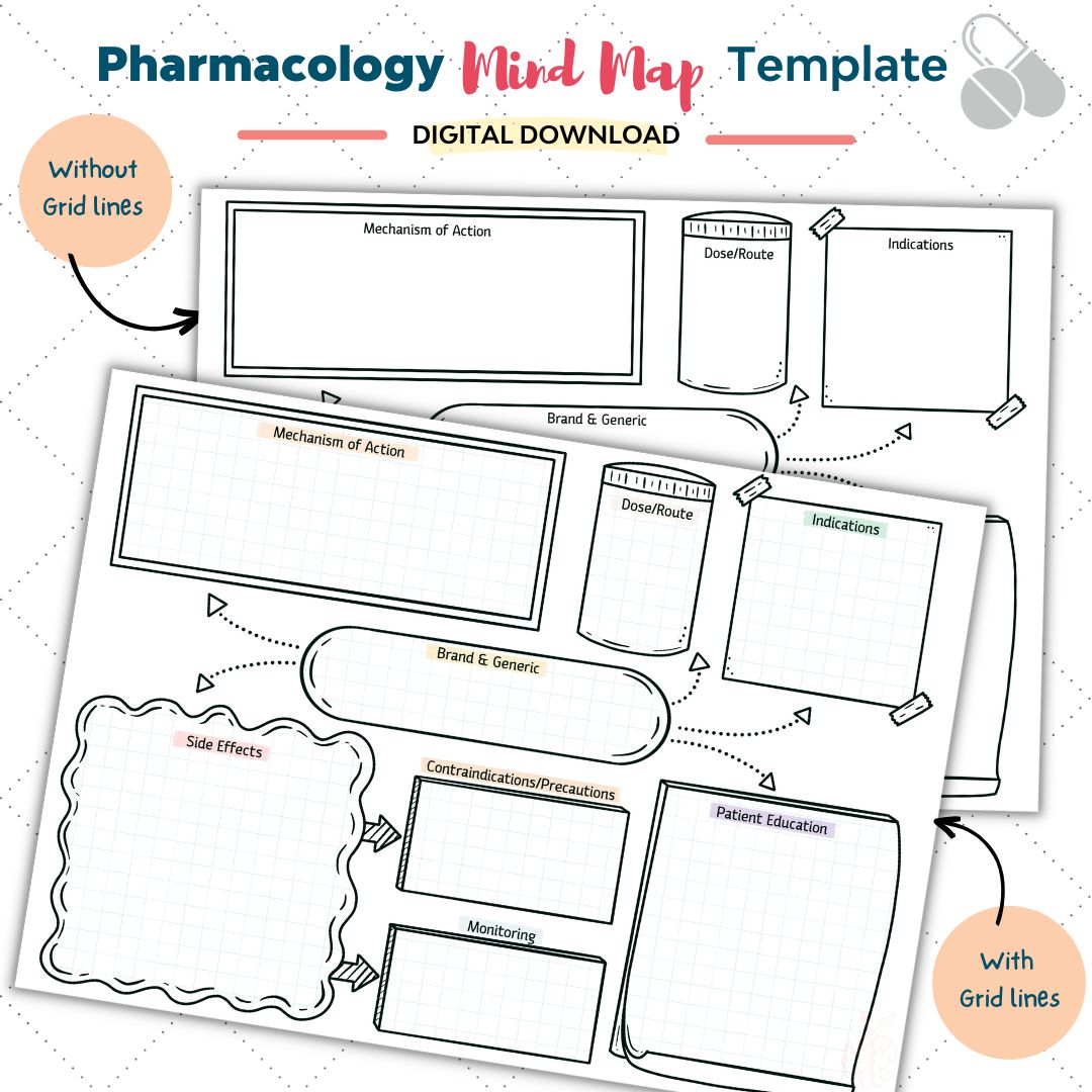 Pharmacology & Disease States Mind Map - DIGITAL DOWNLOAD - Memory Pharm
